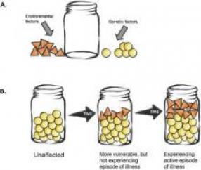 Talking about risk and resilience | Mental Health Data Science Scotland